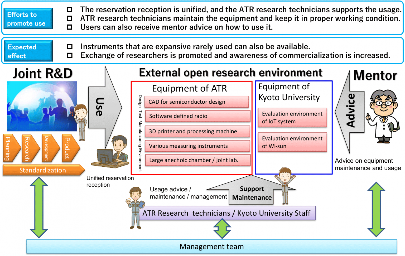 External open research environment | Wireless Center of Excellence